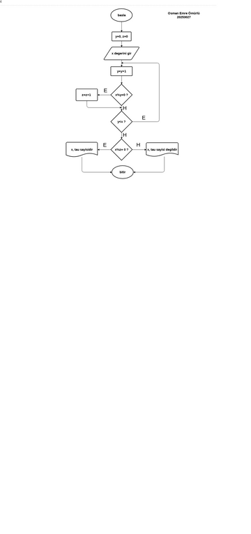 OSIEMREODEVHAFTA4 | Visual Paradigm User-Contributed Diagrams / Designs